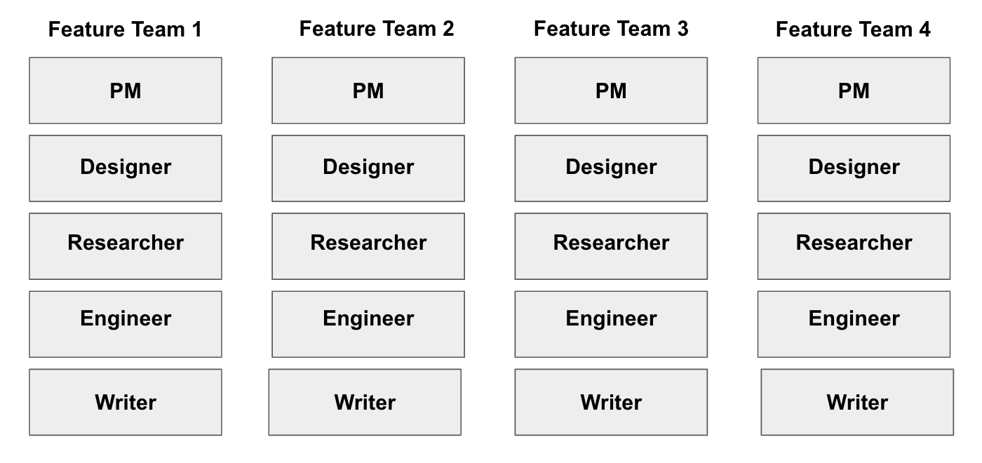 What is the product-design ratio? • UX Content Collective