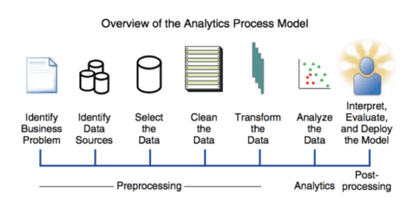 How to research and test content and copy • UX Content Collective