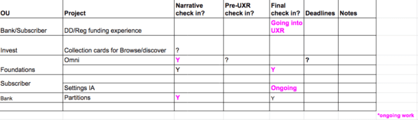 How to succeed as a sole UX writer • UX Content Collective