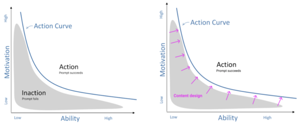 Getting started with growth content design • UX Content Collective