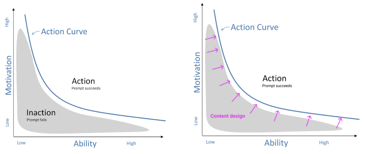 Getting started with growth content design • UX Content Collective