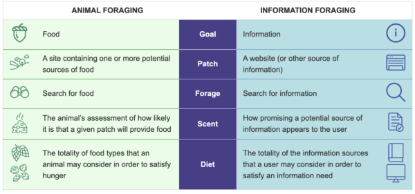 Getting started with growth content design • UX Content Collective