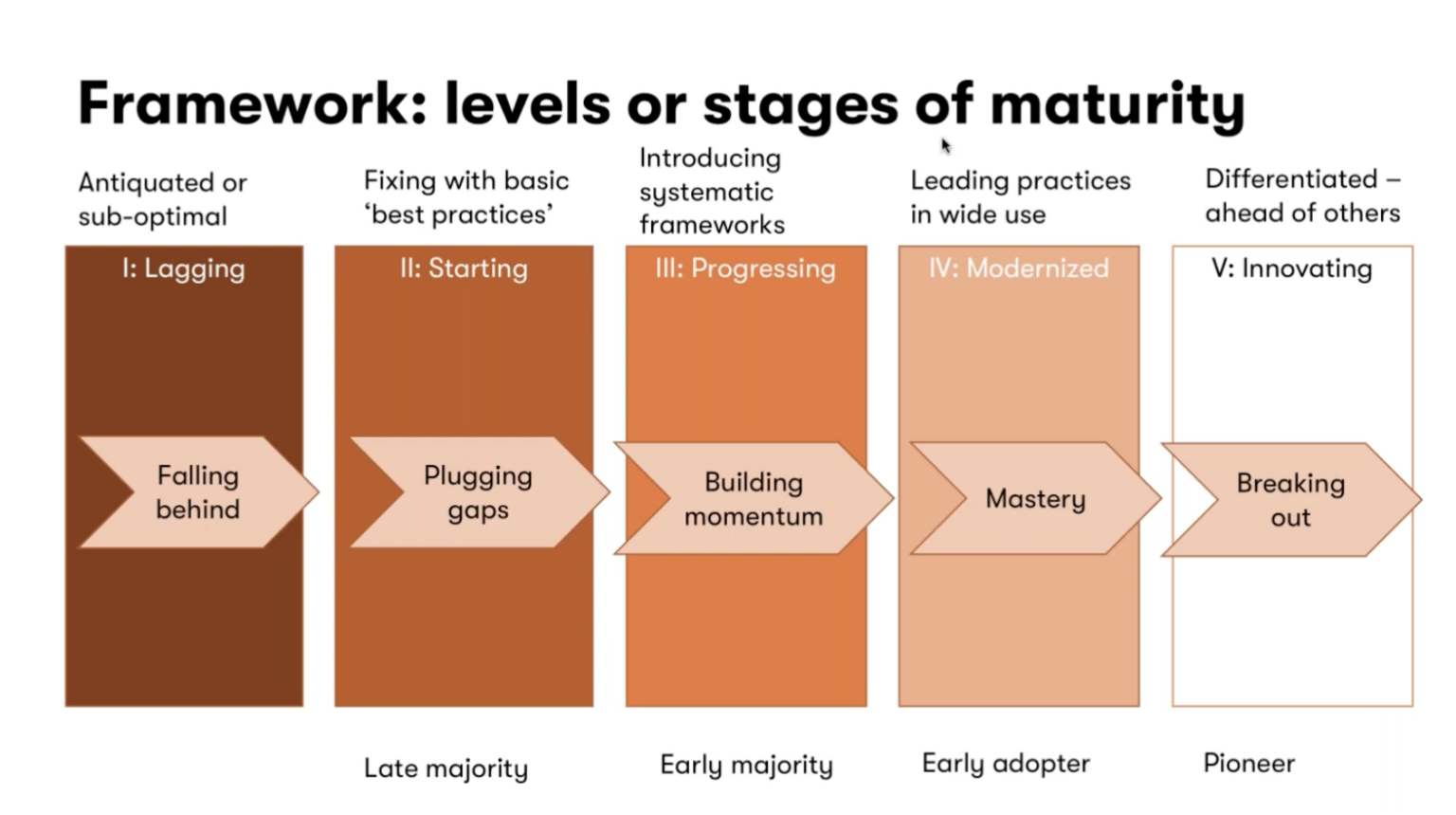 7 Ways to Use Content Maturity Models | UX Content Collective