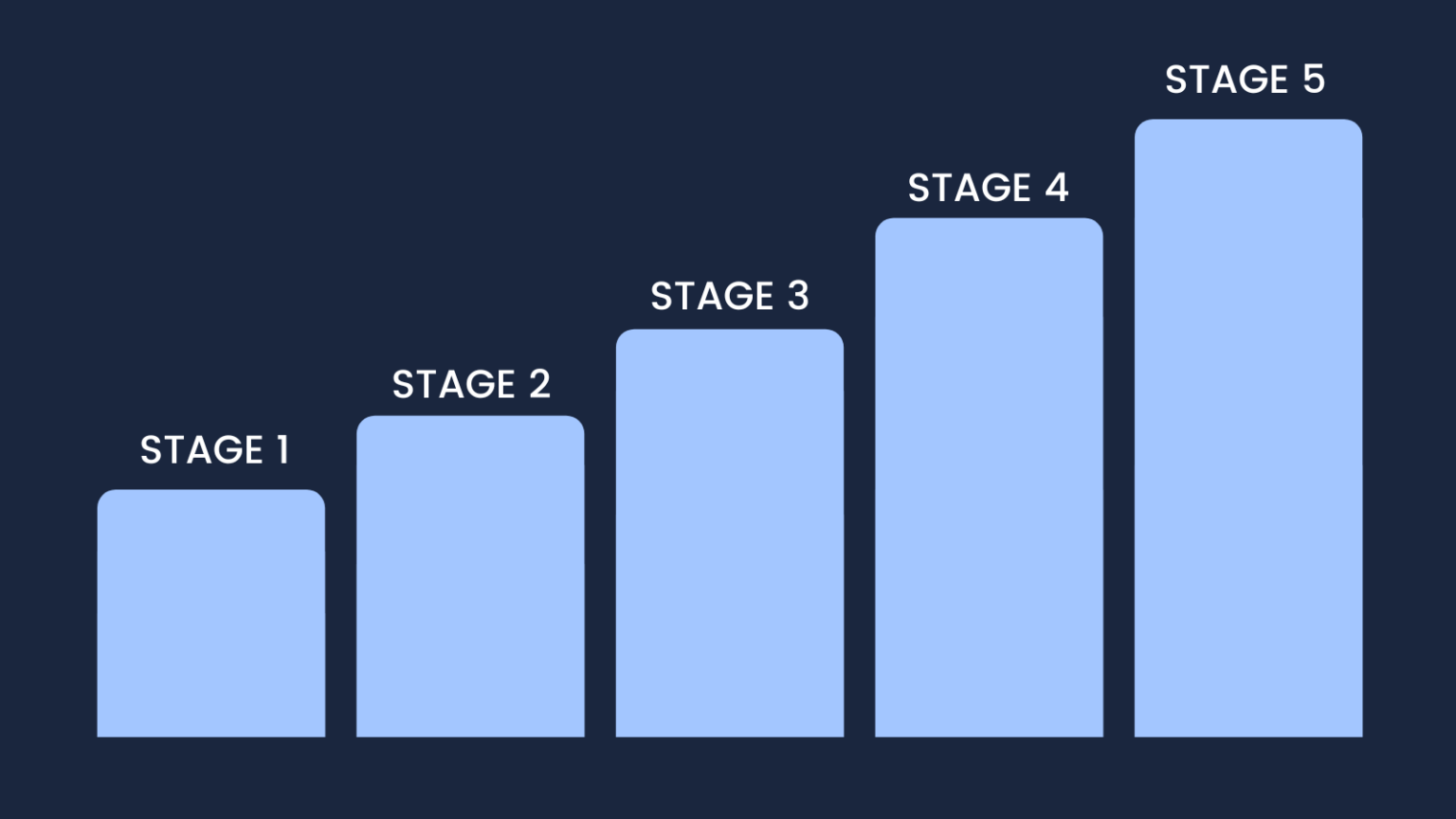 7-ways-to-use-content-maturity-models-ux-content-collective