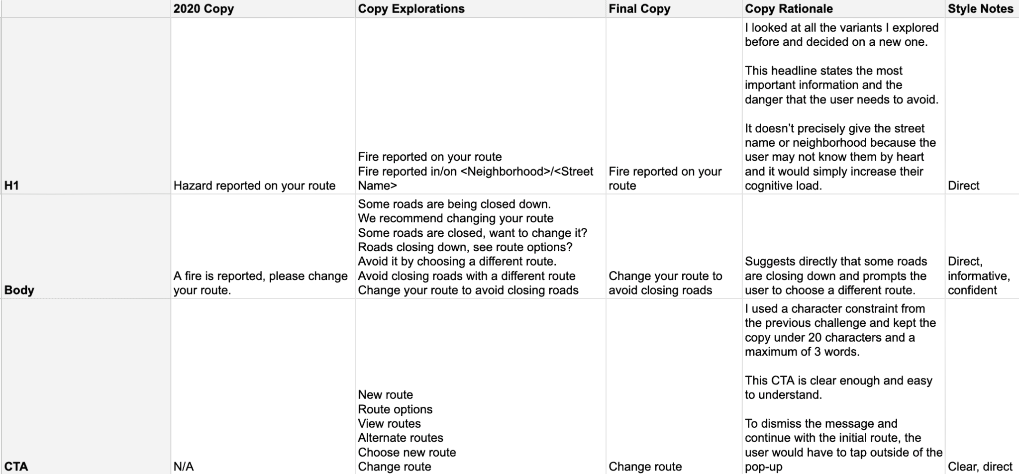 The Daily UX Writing Challenge, then and now • UX Content Collective