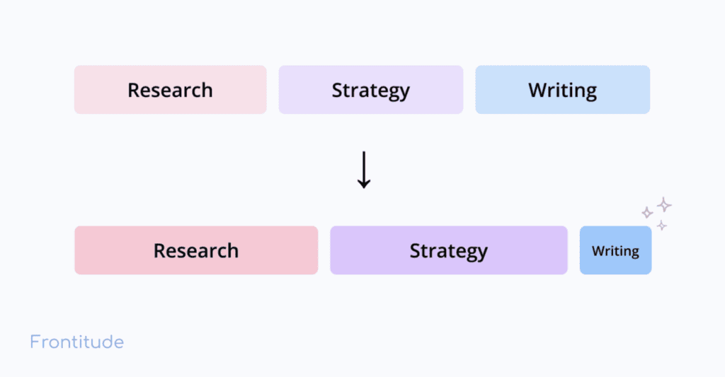 How AI is transforming UX writing (and what to do about it) • UX ...