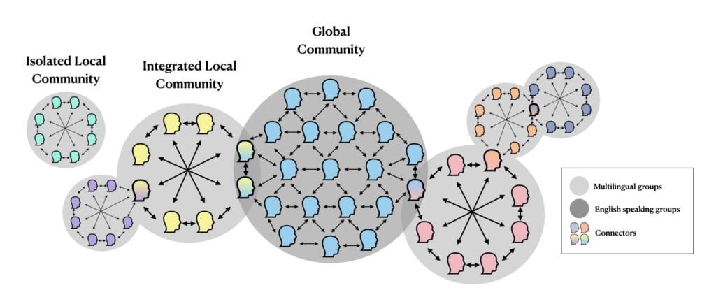 Going global: reimagining content design communities • UX Content ...